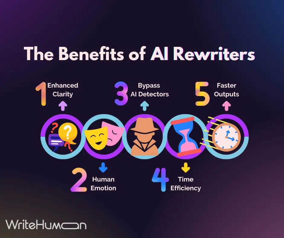 Easy Content Creation: How AI Rewriter Tools Add a Human Touch to AI ...